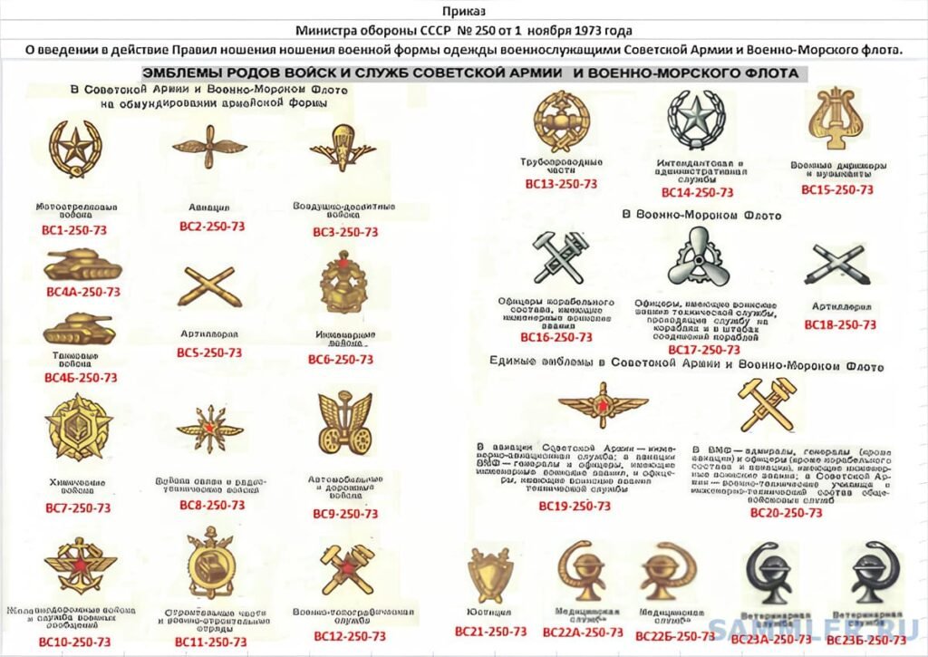 Soviet Army Uniform 1955-1991: Changes, Orders, and Photos